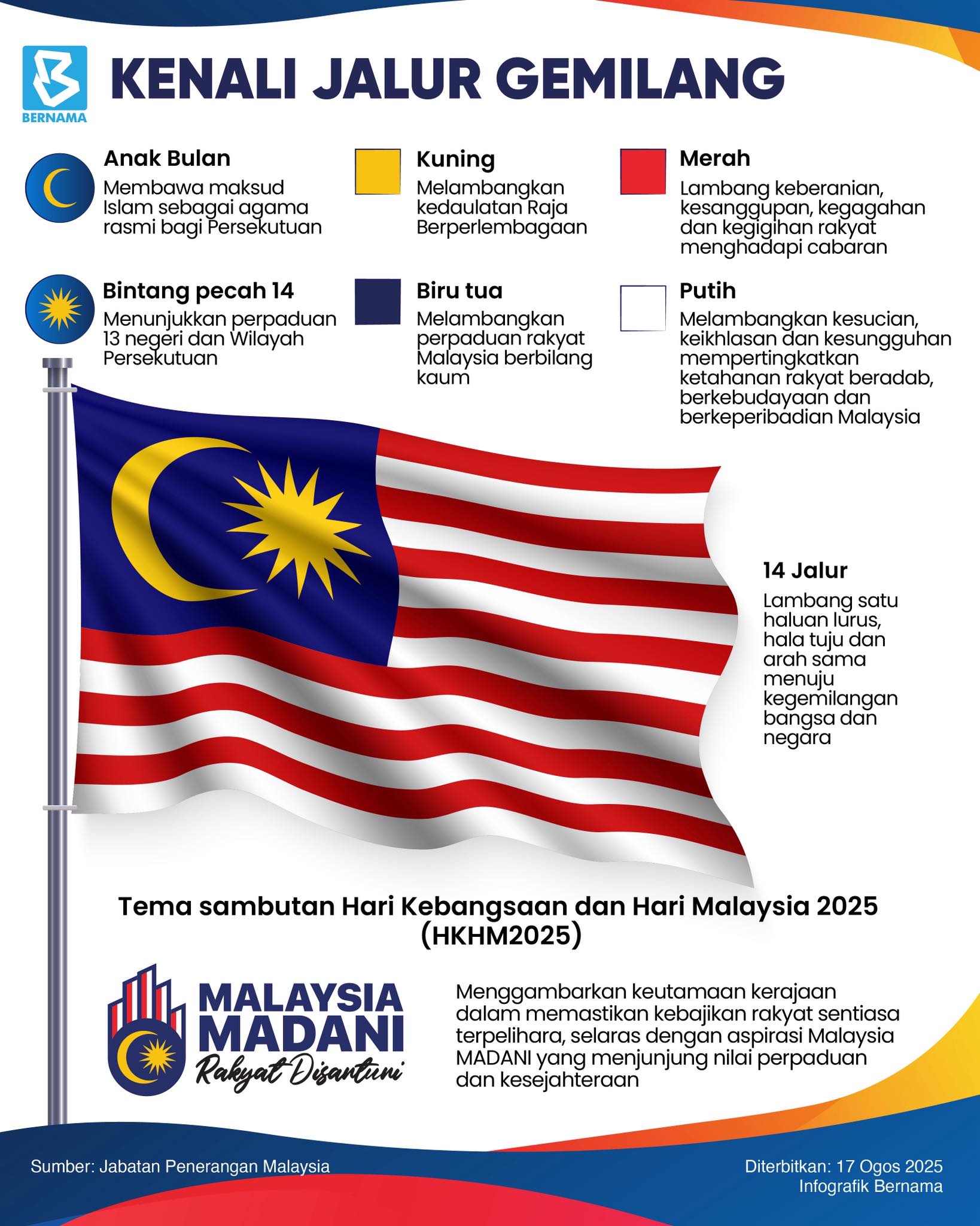 KENALI JALUR GEMILANG – NADI Taman Muhibbah